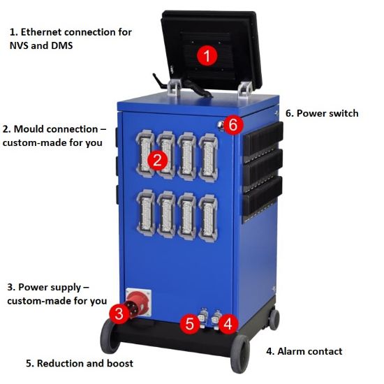 Mould-Shop. Controller JETmaster TP