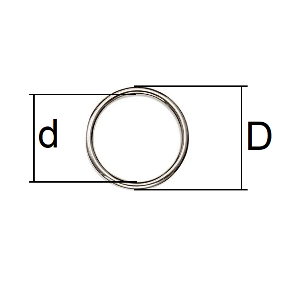 Mould-Shop. Metal O-rings